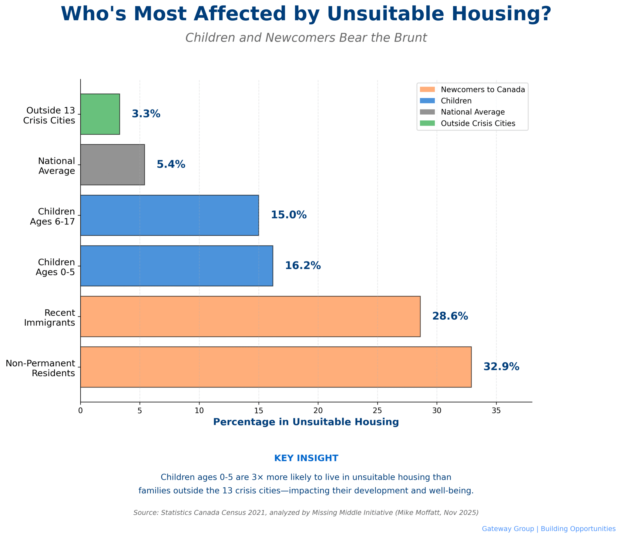 Why Hamilton Made the Housing Crisis List — Investor Opportunities