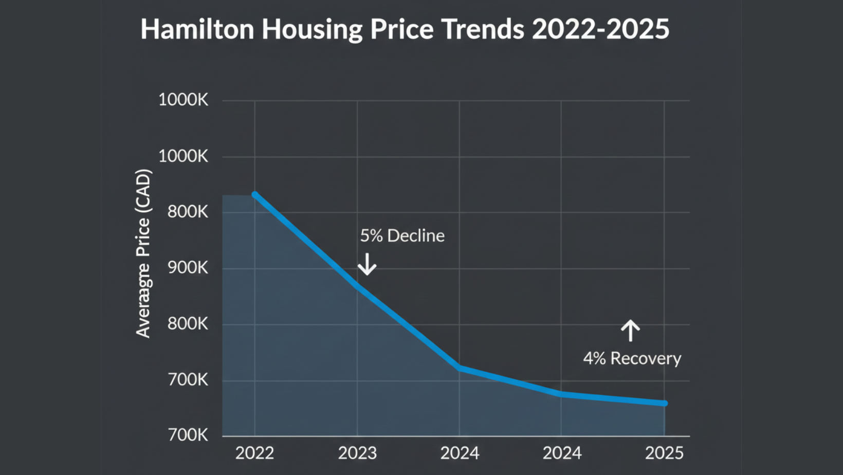 Why Hamilton Made the Housing Crisis List — Investor Opportunities